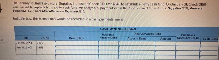 On January 2, The Public Legal Clinic issued Check | Chegg.com