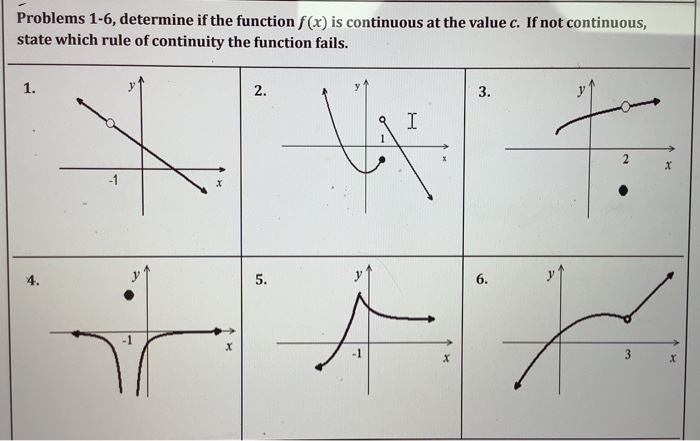 Solved Problems 1-6, determine if the function f(x) is | Chegg.com