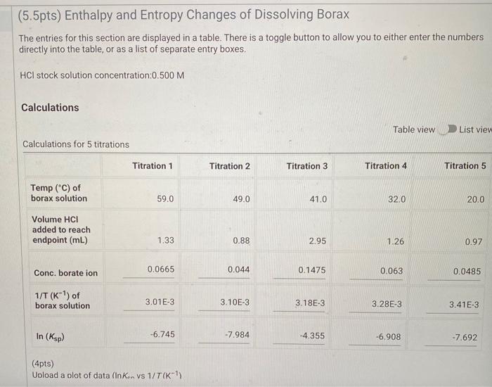(5.5pts) Enthalpy and Entropy Changes of Dissolving | Chegg.com