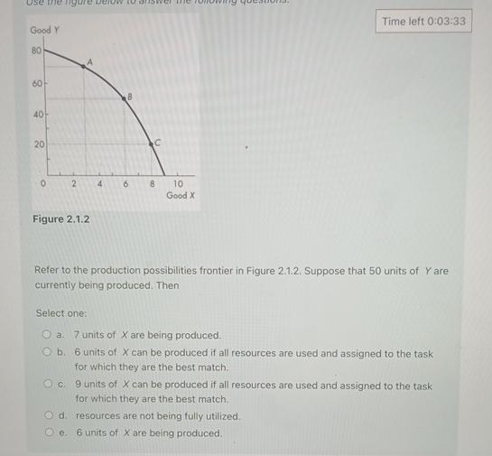 Solved Time left 0:03:33Figure 2.1 .2Refer to the production | Chegg.com