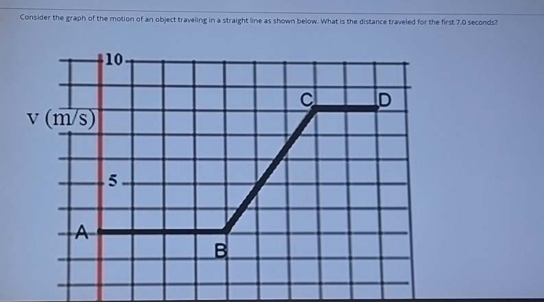 Solved Consider the graph of the motion of an object | Chegg.com