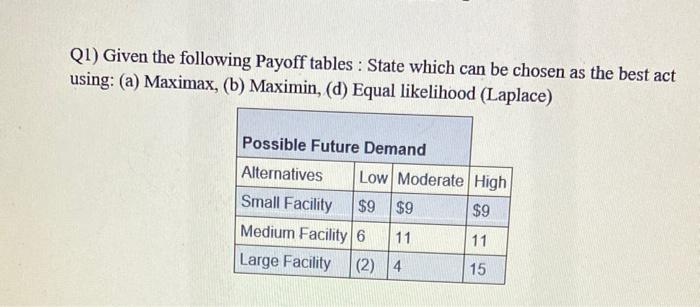 Solved Q1) Given the following Payoff tables : State which | Chegg.com