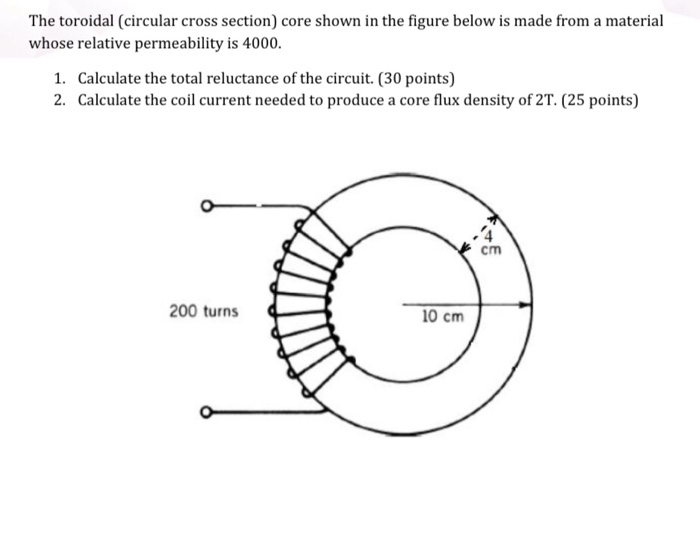 Solved The Toroidal Circular Cross Section Core Shown In