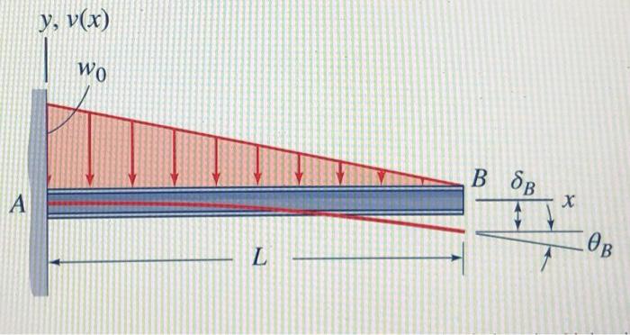 Solved The cantilever beam AB in Fig. 27 3-5 supports a | Chegg.com