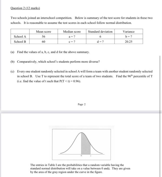 Solved Two schools joined an interschool competition. Below | Chegg.com
