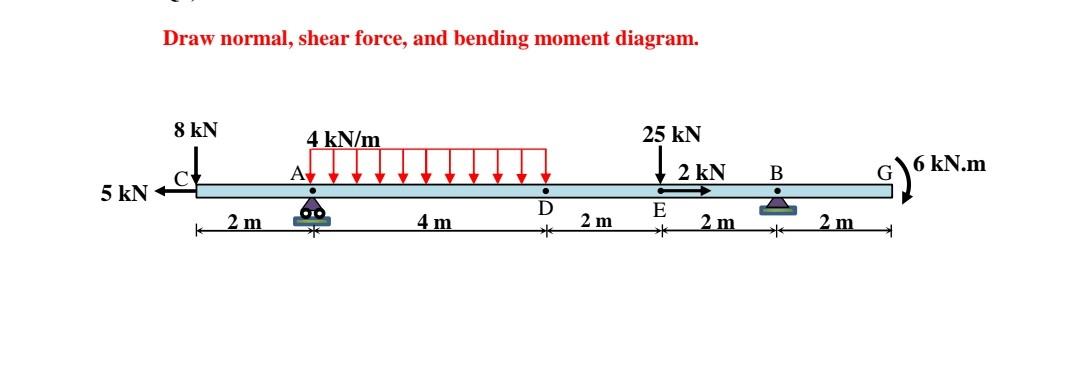 Solved Draw normal, shear force, and bending moment diagram. | Chegg.com