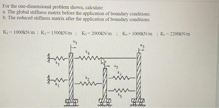 Solved For the one-dimensional problem shown, calculate: a. | Chegg.com