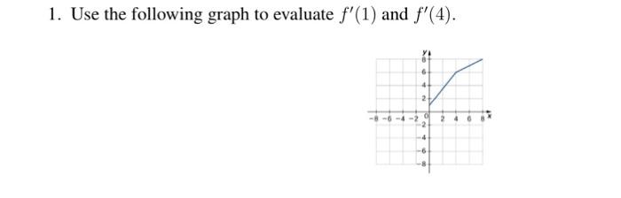 Solved 1. Use the following graph to evaluate f′(1) and | Chegg.com