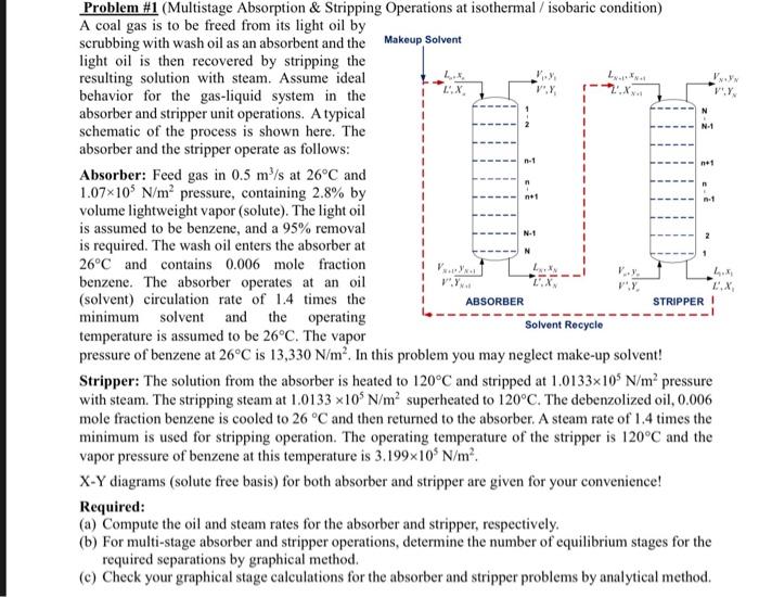 Solved Stripper: The solution from the absorber is heated to | Chegg.com