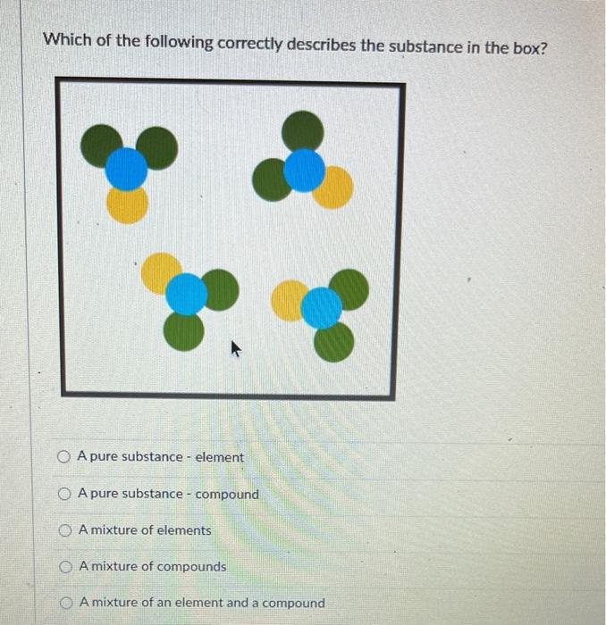 Solved Which of the following correctly describes the | Chegg.com