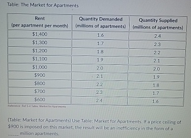 High Quality SOLUTION Table: The Market for | Chegg.com