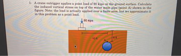 Solved 1- A crane outrigger applies a point load of 90 kips | Chegg.com