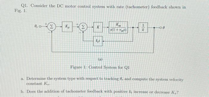 Solved Q1. Consider the DC motor control system with rate | Chegg.com
