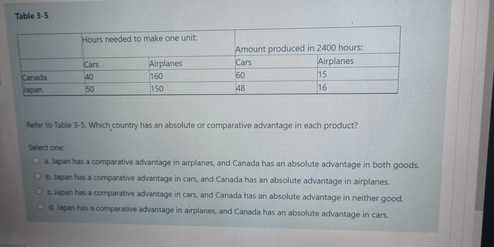 Solved Table 3-5 Hours needed to make one unit: Cars | Chegg.com