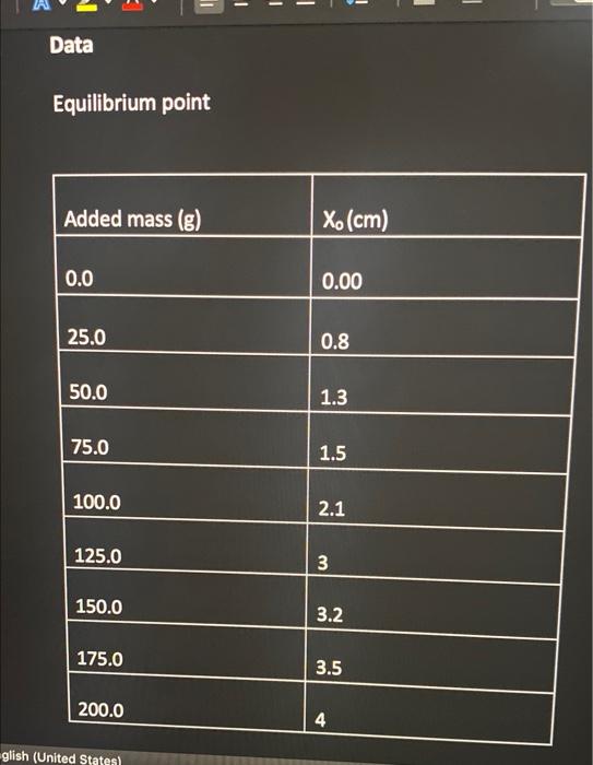 Solved 4. Draw a graph of the period squared T2 versus the | Chegg.com