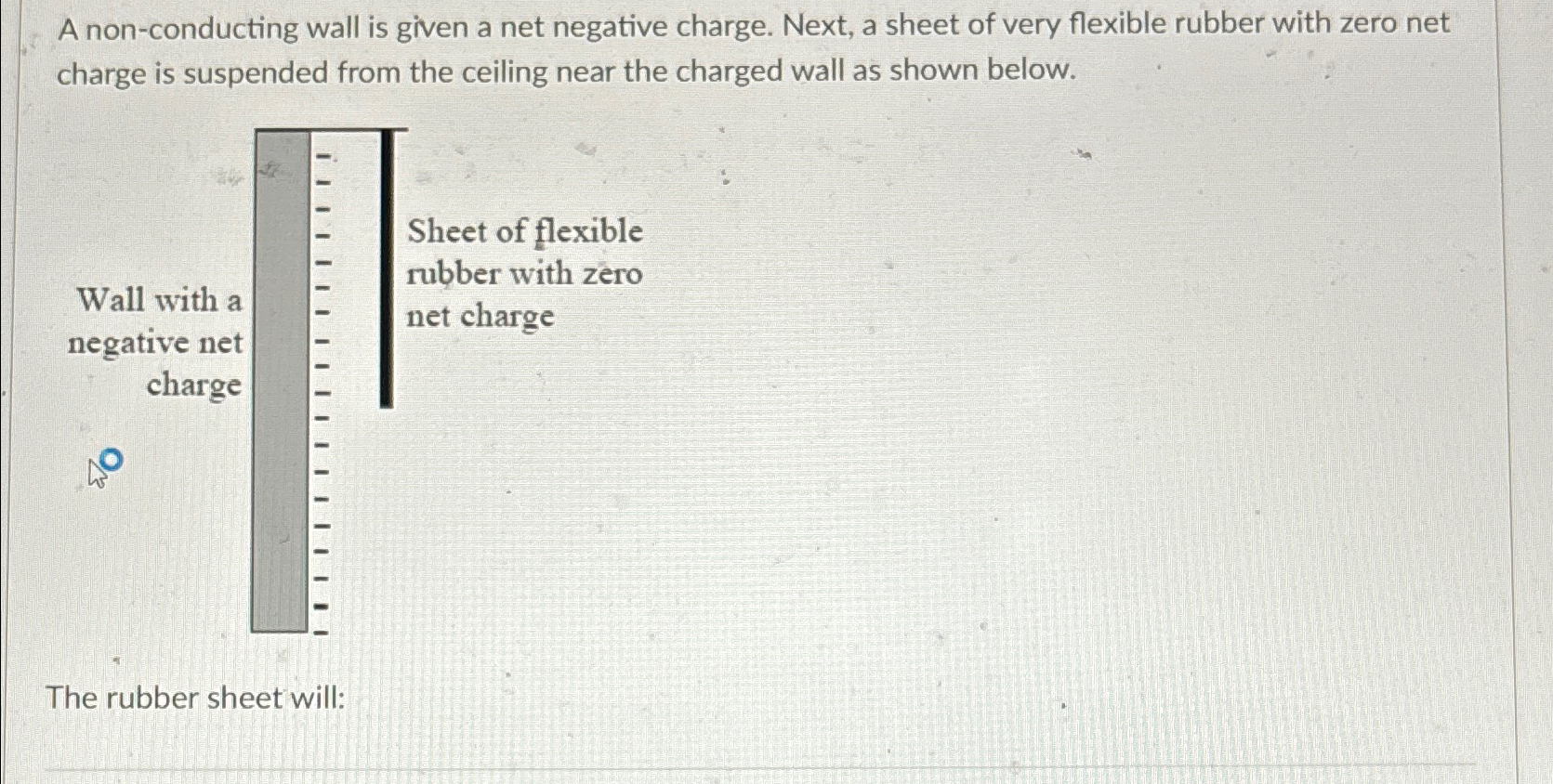 Solved A non-conducting wall is given a net negative charge. | Chegg.com