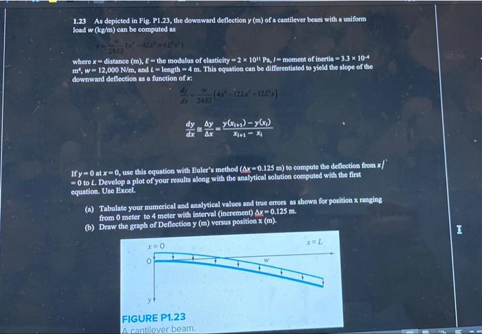 Solved 1.23 As depicted in Fig. P1.23, the downward | Chegg.com