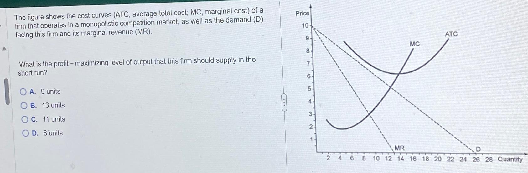 Solved The figure shows the cost curves (ATC, ﻿average total | Chegg.com