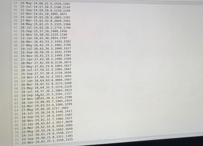 Solved Question 3e (3 marks) Using pandas, work with the | Chegg.com