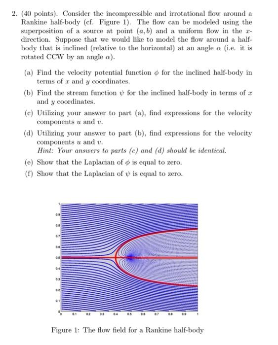 Solved 2. (40 points). Consider the incompressible and | Chegg.com