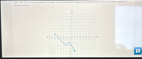 Note: Use 'T]' ﻿to include endpoints (closed). ' 0 ' | Chegg.com