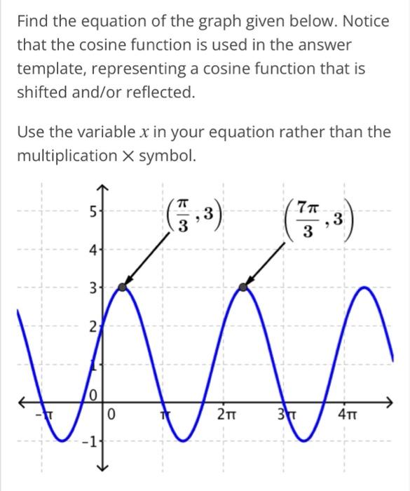 Solved Find the equation of the graph given below. Notice | Chegg.com