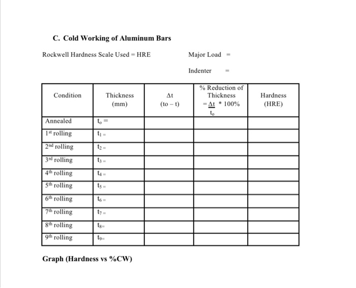 ENGINEERING MATERIALS LAB NO. 3 GRAIN STRUCTURES OF | Chegg.com