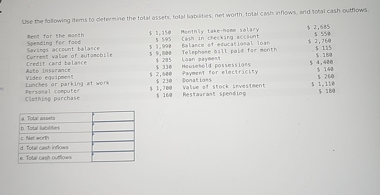 Solved Use the following items to determine the total | Chegg.com