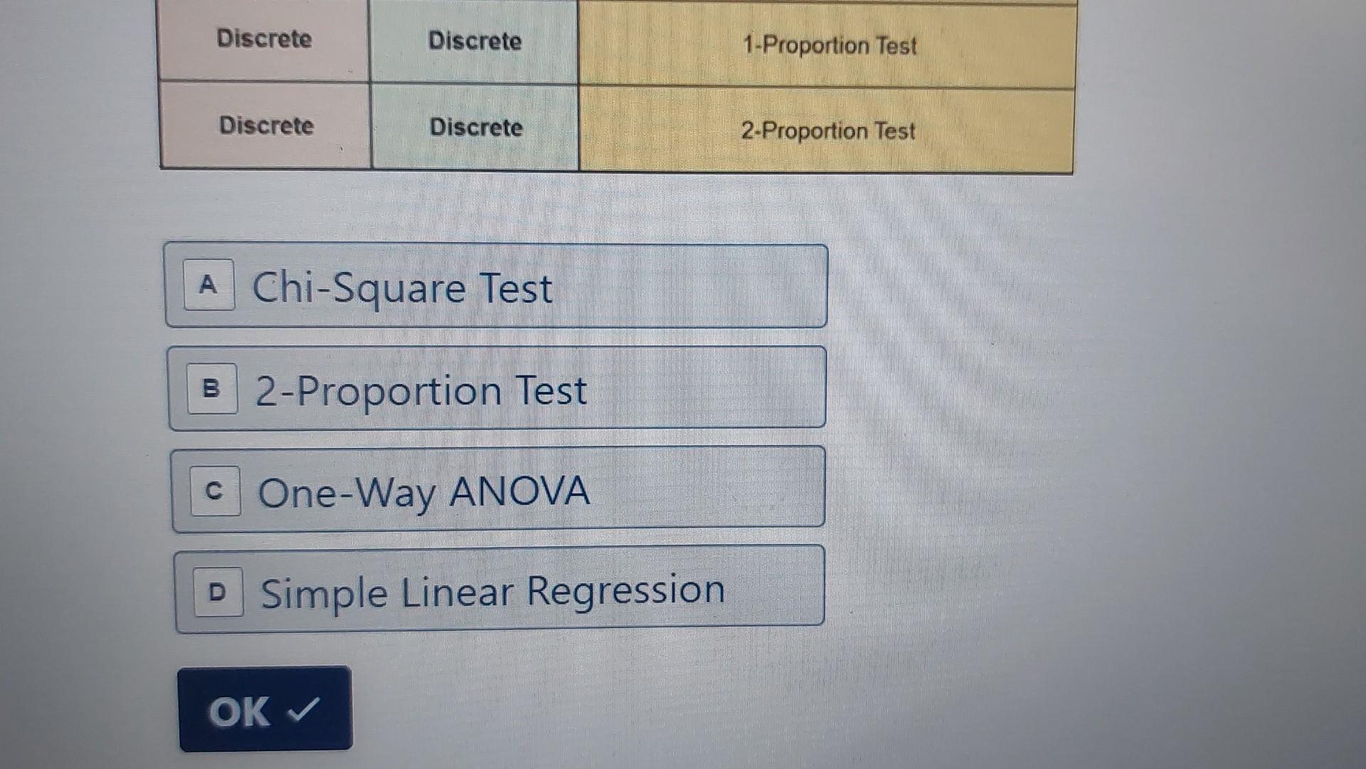 Solved percentage (continuous variable). If you are looking | Chegg.com