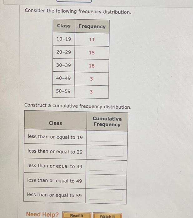 Solved Consider the following frequency distribution. | Chegg.com