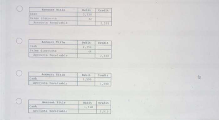 Solved fermal enty that lears makes on februey it | Chegg.com