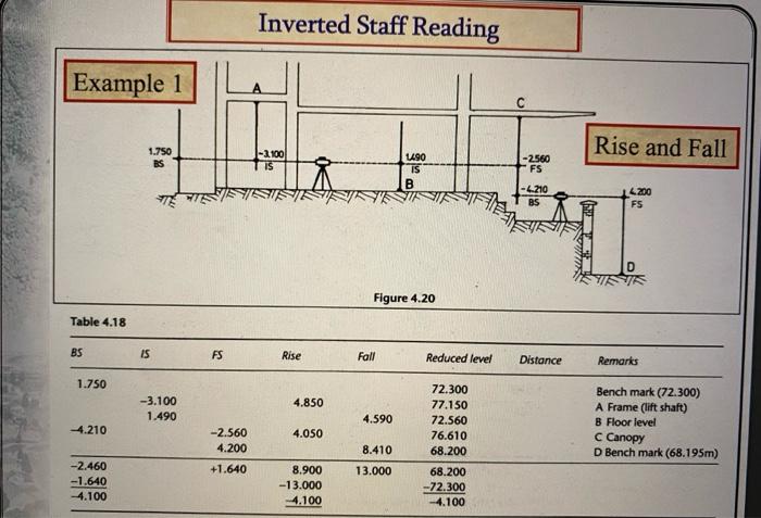 Solved Inverted Staff Reading Example 1 1.750 ES Rise and | Chegg.com