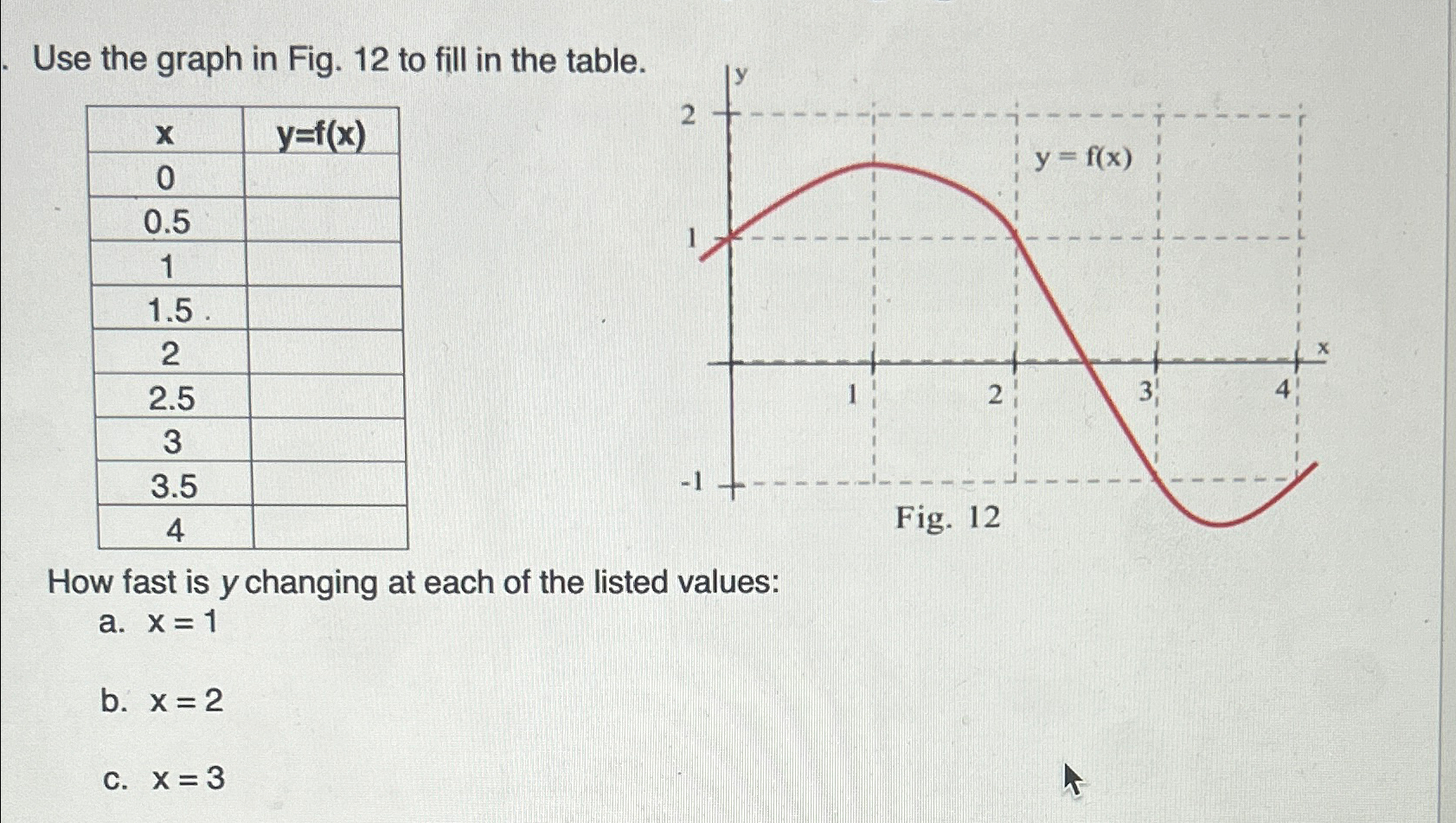 Solved Use the graph in Fig. 12 ﻿to fill in the | Chegg.com
