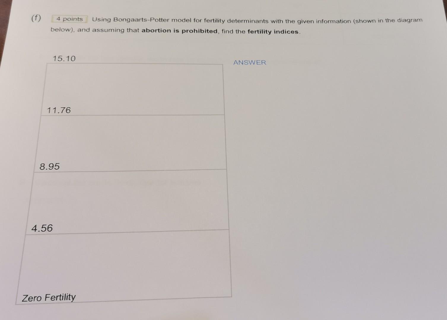 Solved 4 points Using Bongaarts-Potter model for fertility | Chegg.com