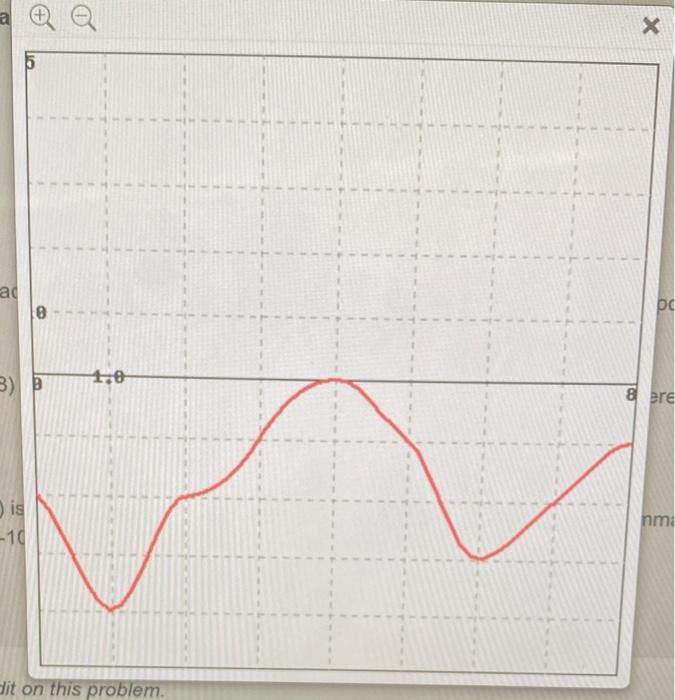 Solved Below is the graph of the derivative f′(x) of a | Chegg.com