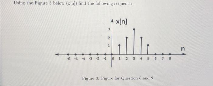 Solved Using the Figure 3 below (x[n]) find the following | Chegg.com