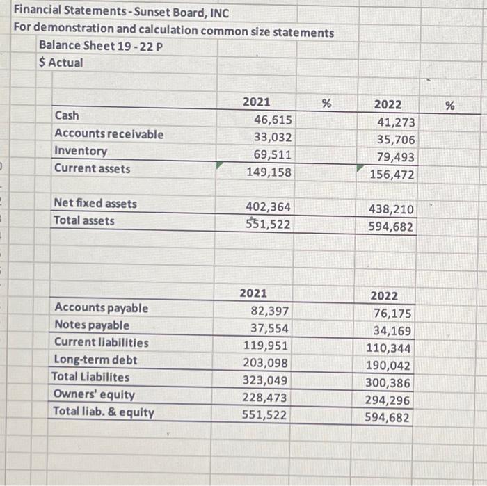 Solved Develop the common sized financial statements. | Chegg.com
