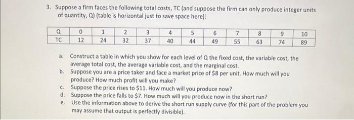 Solved 3. Suppose a firm faces the following total costs, TC | Chegg.com