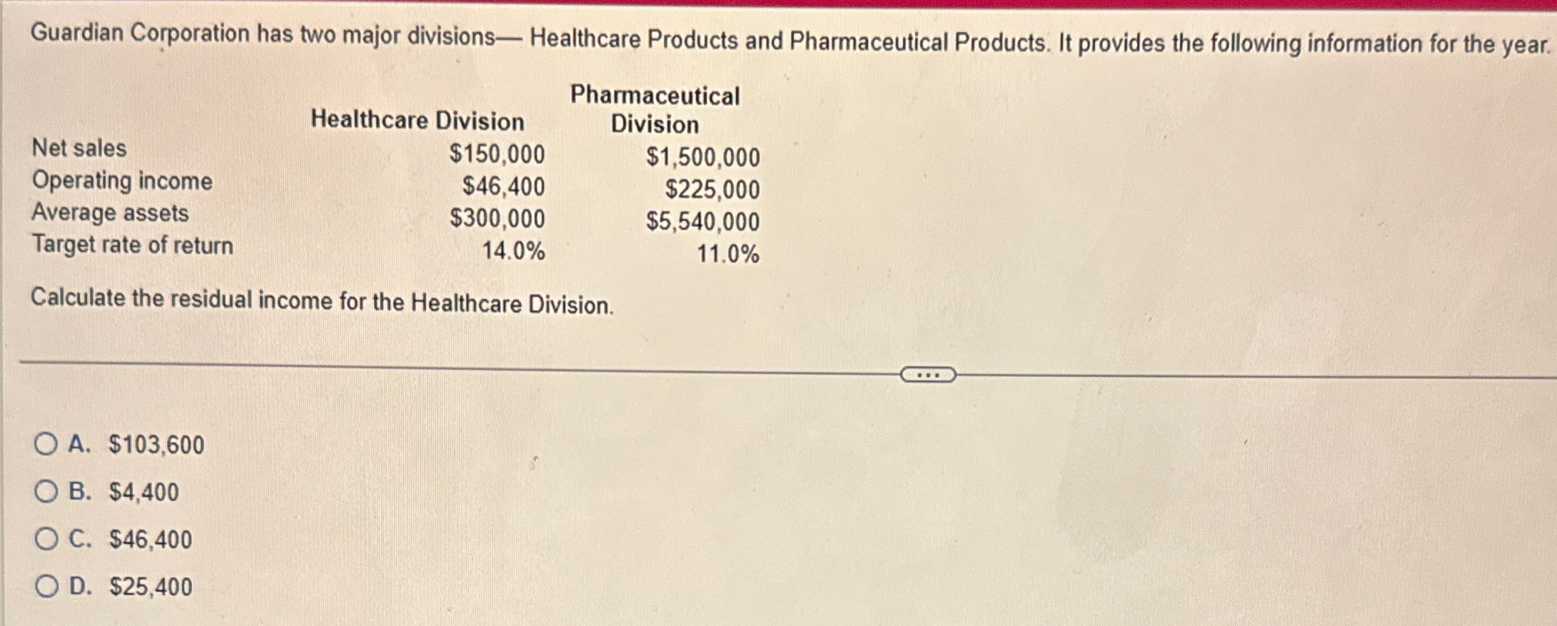 Solved Guardian Corporation has two major divisions - | Chegg.com