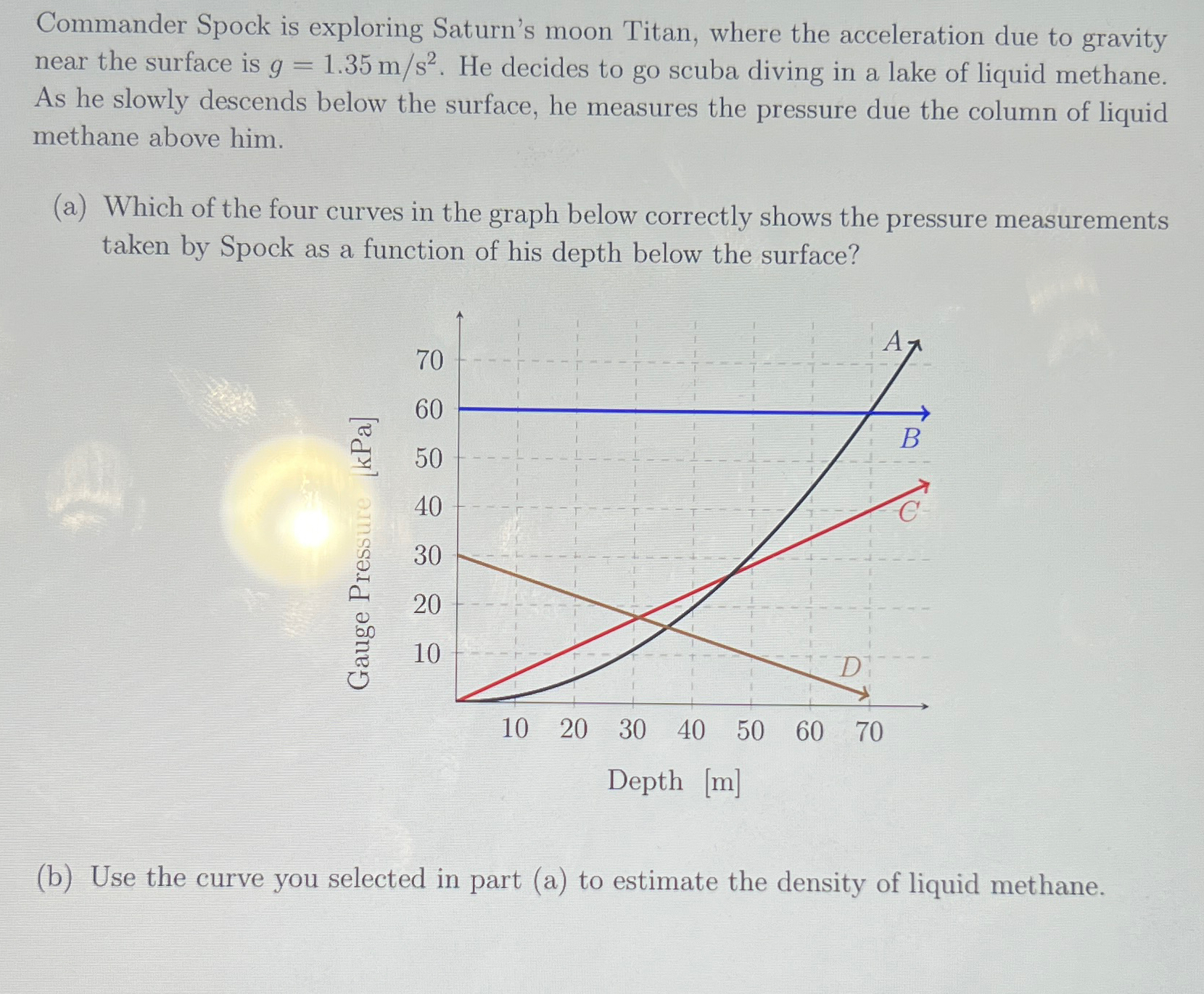 Solved Commander Spock is exploring Saturn's moon Titan, | Chegg.com