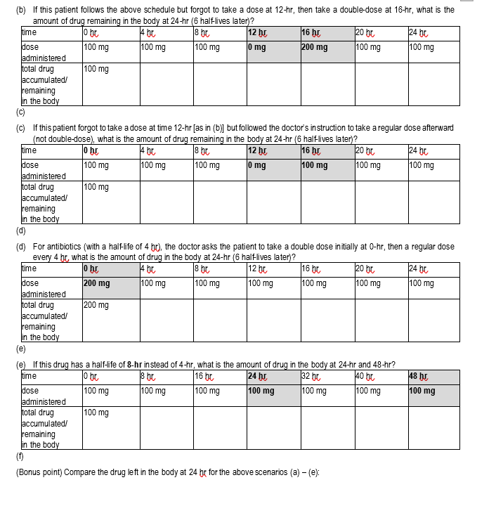 Solved Please fill out all of ﻿the tables and answer the | Chegg.com