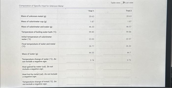 Solved Table view D List viewFinal temperature of water and | Chegg.com