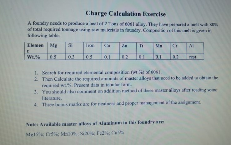 Solved Charge Calculation Exercise A foundry needs to | Chegg.com