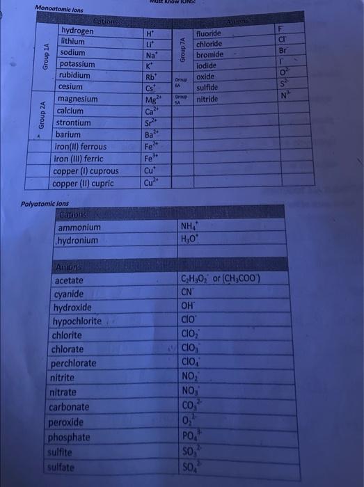 Monoatomic lons Group 1A Group 2A hydrogen lithium | Chegg.com