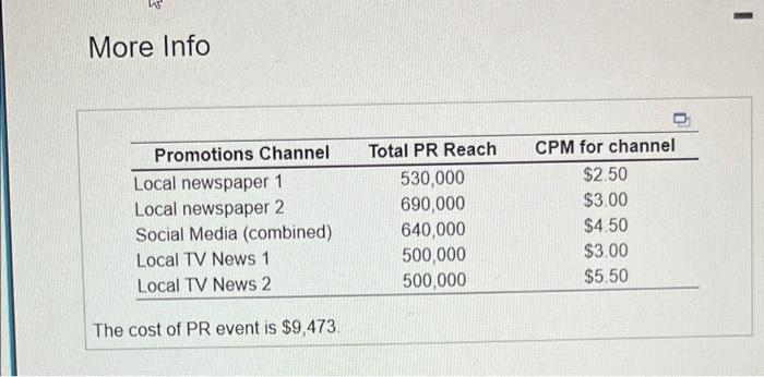 Solved Analytics Mini Case: Assessing the Performance of PR | Chegg.com
