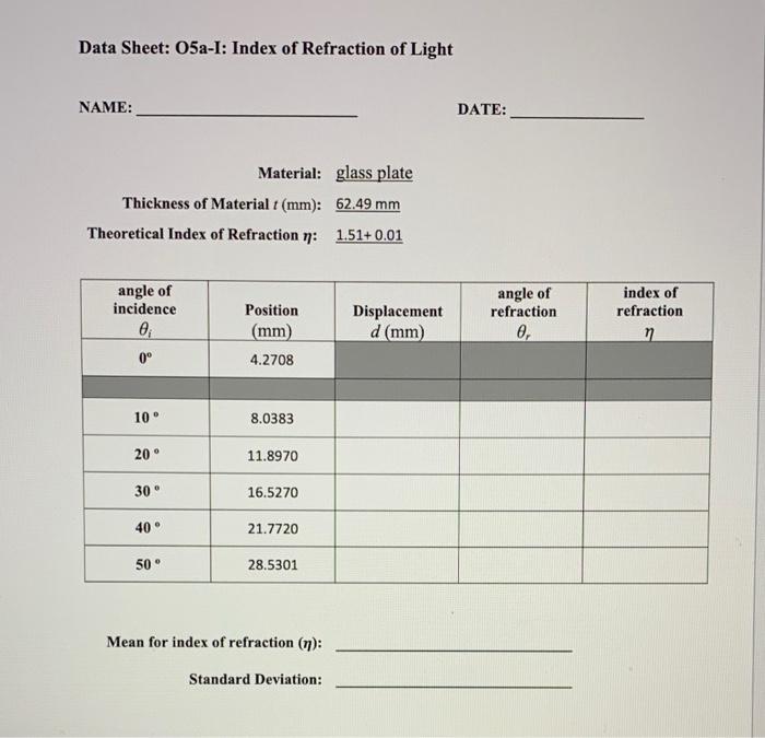 Solved Data Sheet: 05a-I: Index of Refraction of Light NAME: | Chegg.com