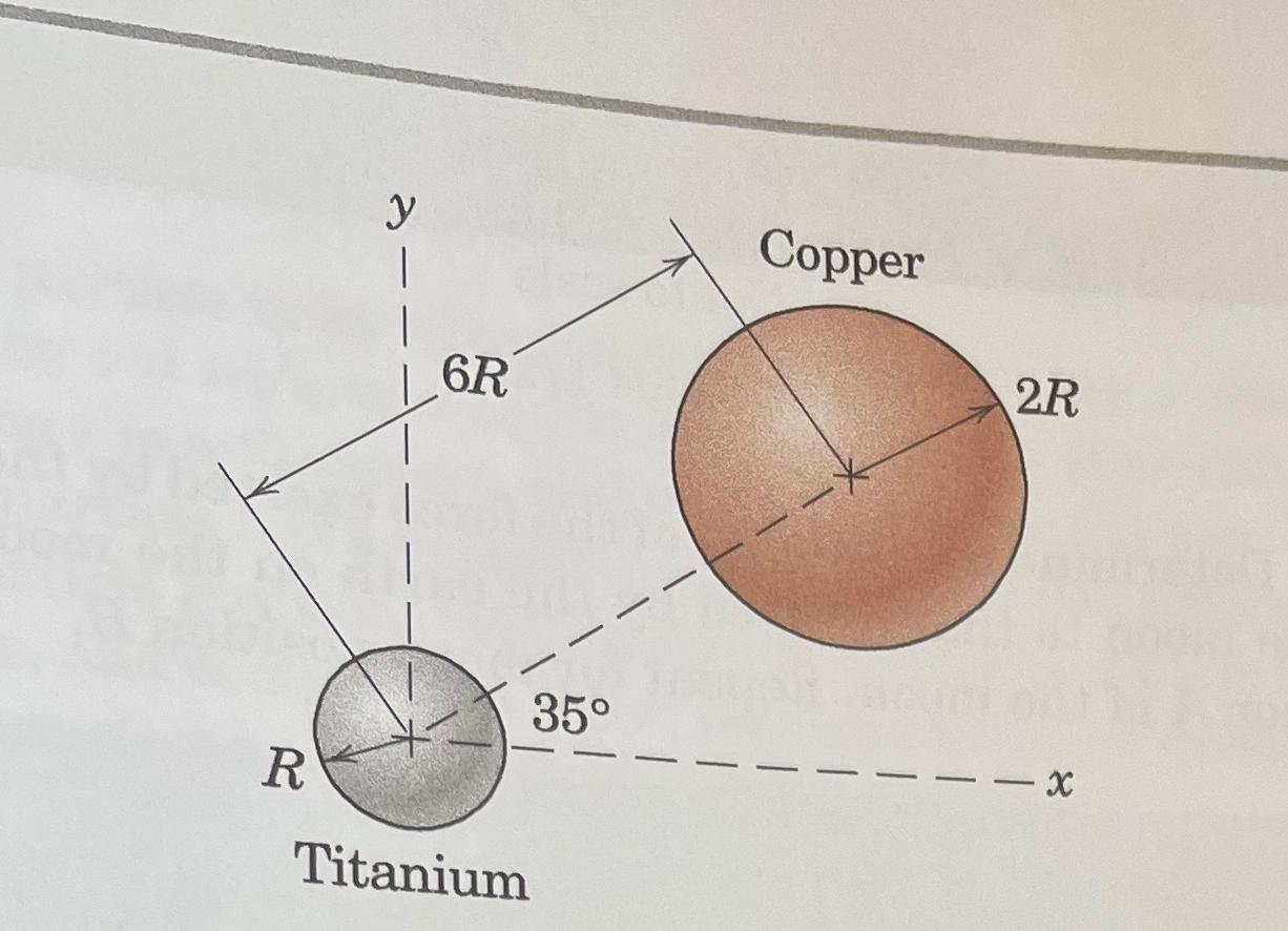 Solved Two uniform spheres are poshich the titanium sphere | Chegg.com