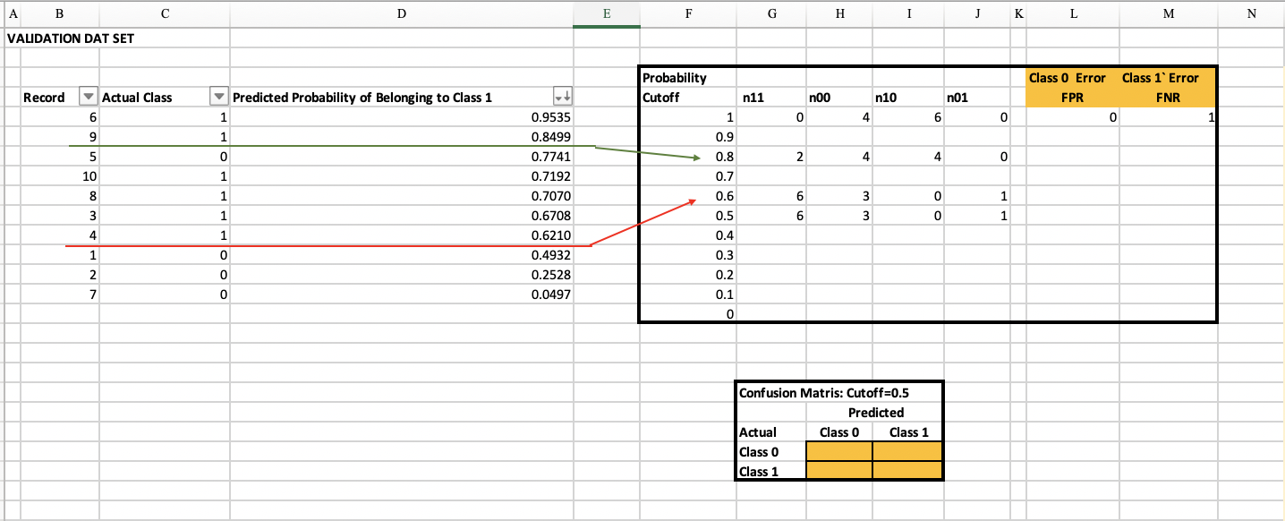 Solved A. ﻿Calculate TP, ﻿True positive, FP, ﻿false | Chegg.com