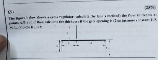 The figure below shows a cross regulator, calculate | Chegg.com