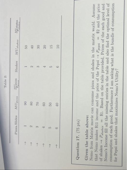 Solved Question 17. (75 pts) Given the table above: Nemo | Chegg.com